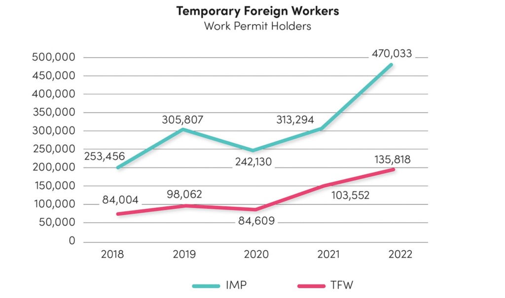 Hire Foreign Workers: How Employers Can Cast a Wider Net and Optimize Immigration Pathways for ...